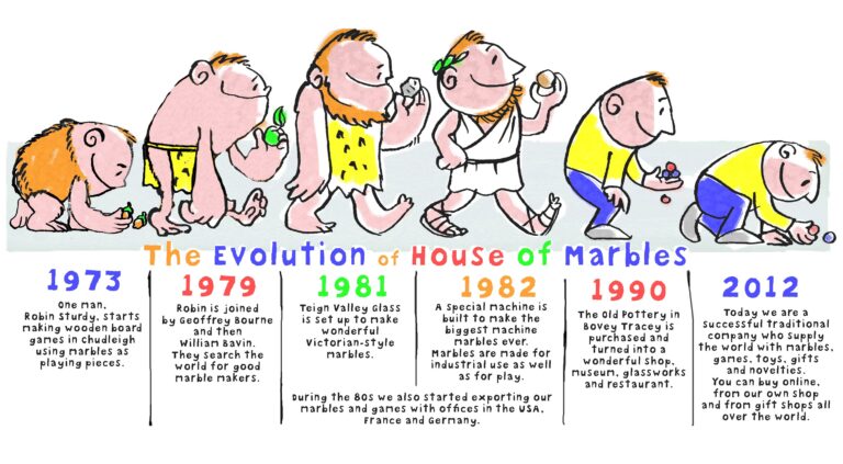 The Marvel of Making Marbles - House of Marbles